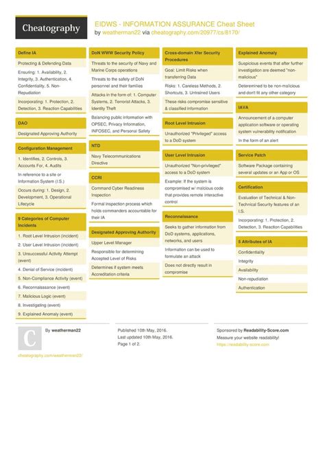 Lucene Query Syntax Cheat Sheet Artofit