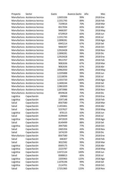Dashboard En Excel Modelo 03 Pdf