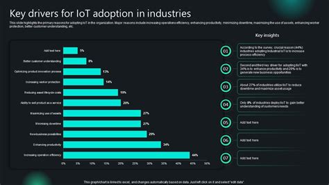 Unlocking Potential Iots Application Key Drivers For Iot Adoption In