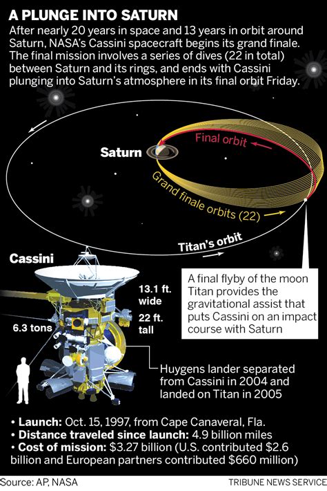 Cassini Huygens Mission Nasa