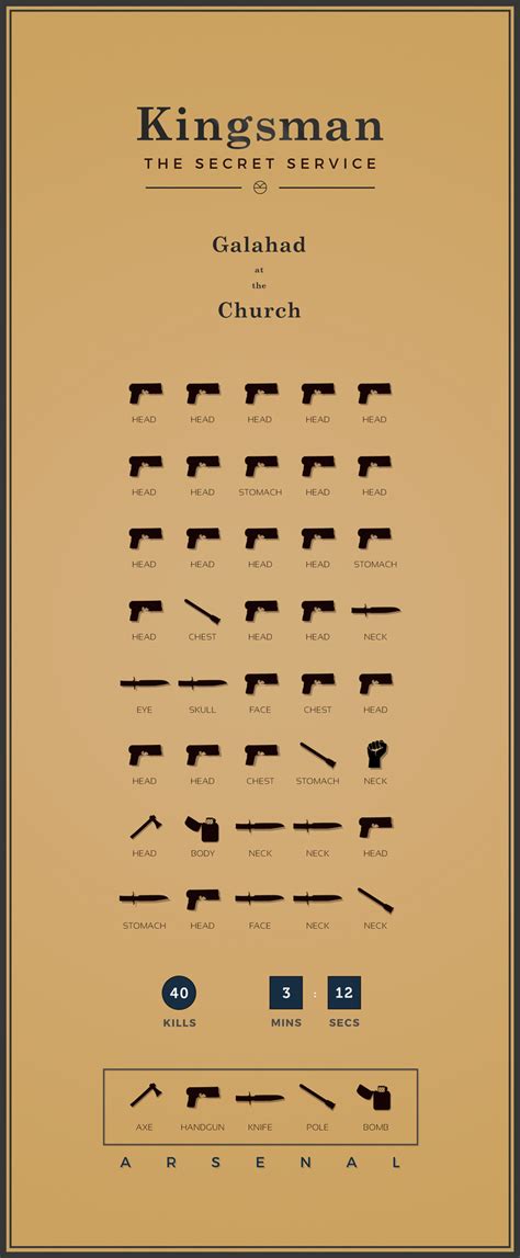 The Church Scene In Kingsman Kill Count Album On Imgur