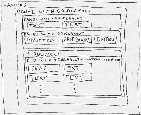 User Interface How To Have Grid Layout Components With Different Cell