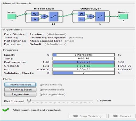 Figure 1 From Web News Mining Using Back Propagation Neural Network And Clustering Using K Means