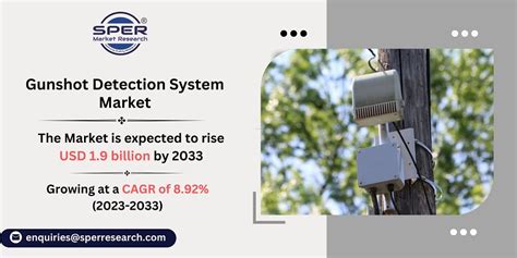Gunshot Detection System Market Growth Size Trends Demand Revenue Share And Future Outlook