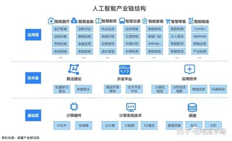 未来 50 年，哪些职业是一定不会被 Ai（人工智能）取代的？
