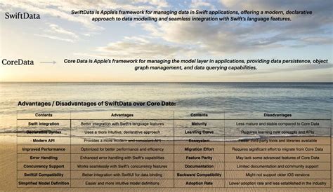 Ravindra Bhati On Linkedin Swiftui Swift Iosdevelopment Coredata