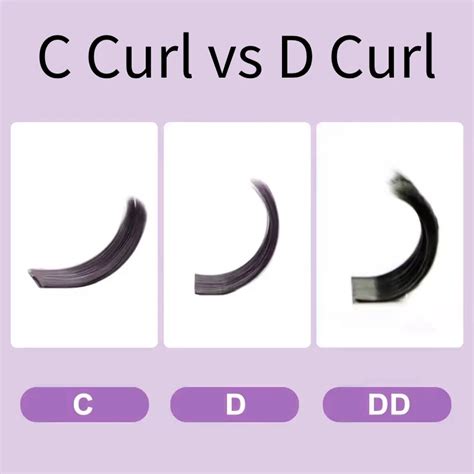 C Curl Vs D Curl Eyelash Extensions Which Is Right For You 2025 C Curl Vs D Curl Which Lash