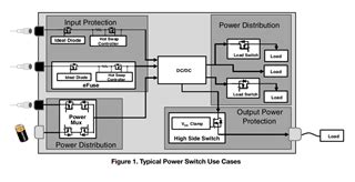 TPS S Comparison With TPS Power Management Forum Power Management TI E E Support