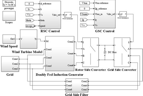 Simulation System Of Dfig‐based Wecs Download Scientific Diagram