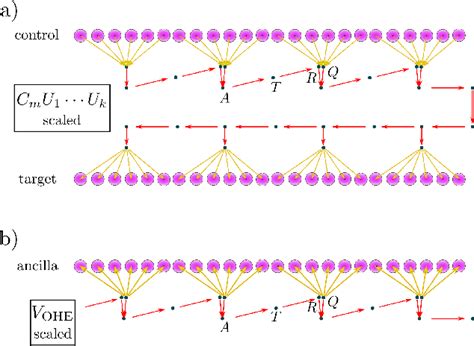 Figure 10 From Quantum Signal Processing And Optimal Hamiltonian Simulation Using Rydberg Atoms