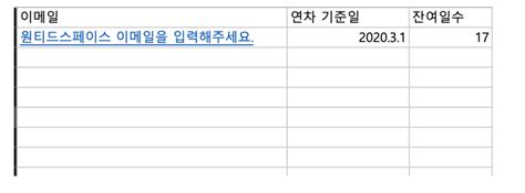 근무 휴가 기능 설정하기 입사일 기준 회계연도 기준 연차 외근 재택근무 관리하기 원티드스페이스