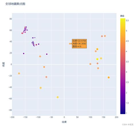 python 下载数据 制作全球地震散点图：json格式
