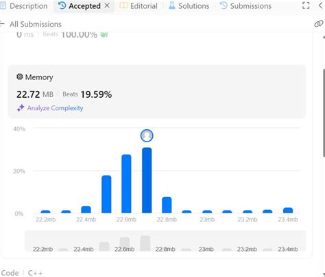 Leetcode Codingpractice C Dsa Keeplearning Shaily Tripathi