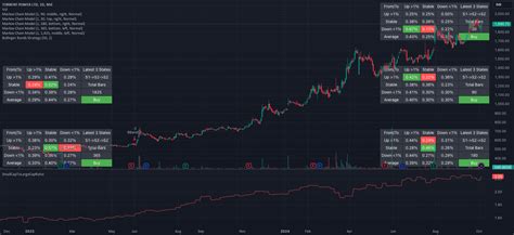Introducing The Markov Chain Model Indicator By Zonito — Tradingview