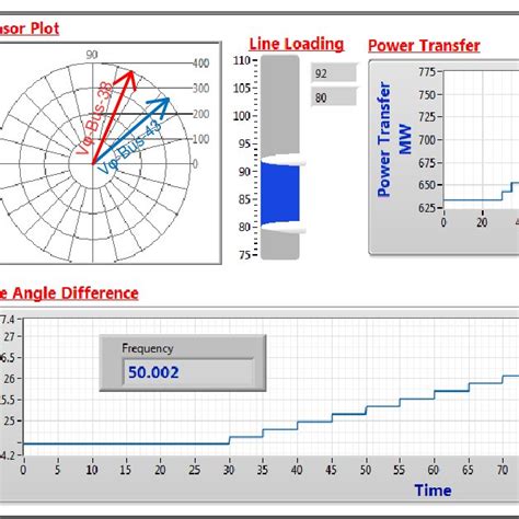 irig b time code format which is implemented in real time in rts time