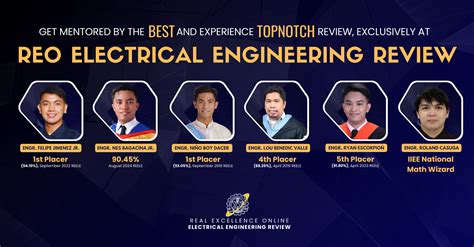 Codechum 🚀 Learn With Codechum Source Facebook