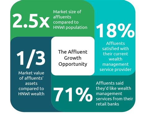 Abhishek Venkat Sai Gurajala On Linkedin Affluentwealth Retailbankingtoptrends2024