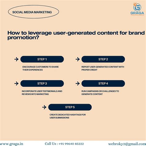 Graga Technologies On Linkedin Webdevelopment Webdesign Stayupdated Digitalworld