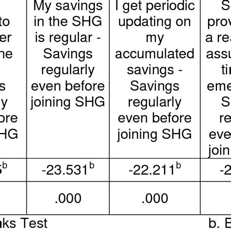 Paired Sample Test For Hypothesis Non Parametric Test Statistics A Download Table
