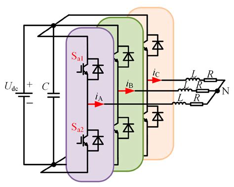 Dual Random Space Vector Pulse Width Modulation Strategy Based On Optimized Beta Distribution