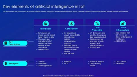 Key Elements Of Artificial Intelligence In Iot Merging Ai And Iot Ppt