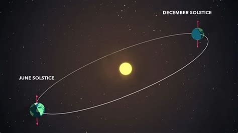 The Summer Solstice Is Today Heres What To Expect On The 1st Day Of