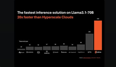 world s fastest ai inference launched by cerebras geeky gadgets