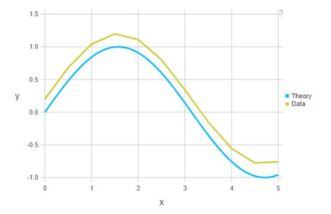 Plot Different Length Data Together In Gadfly Visualization Julia Programming Language