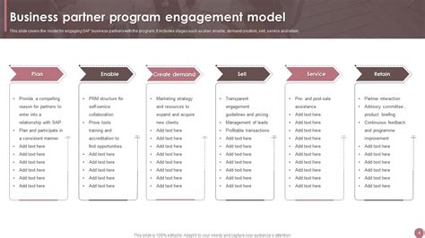 Partner Engagement Model Powerpoint Ppt Template Bundles Ppt Powerpoint