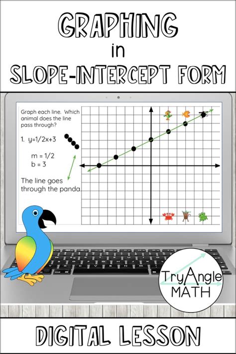 Graphing Slope Intercept Form Digital Lesson For Distance Learning
