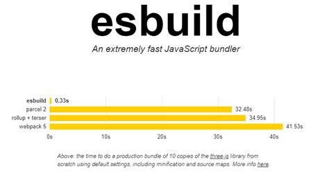 remix vs next js bejamas