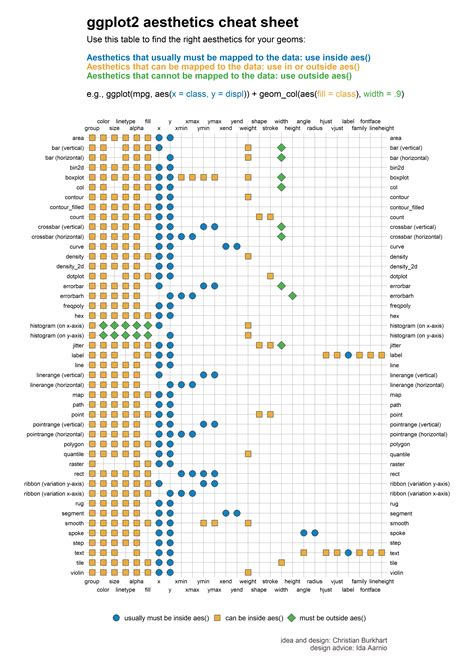 第 27 章 Ggplot2之统计图层 数据科学中的 R 语言
