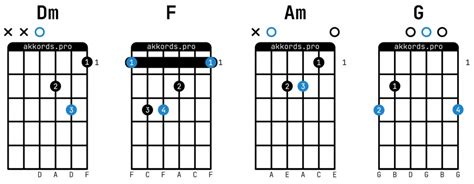 Небо поможет нам аккорды на гитаре схема боя текст песни разбор для начинающих • Макс Корж