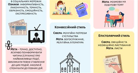 Стилі мовлення українська мова 7 клас Інші методичні матеріали Українська мова