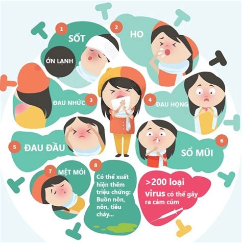 Vì Sao Trẻ Em Hay Mắc Các Bệnh Về đường Hô Hấp