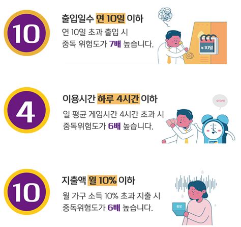 저위험 카지노게임 가이드라인 마음채움센터