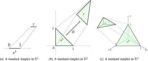 Figure 2 From Computational Fluid Dynamics Finite Element Methods Semantic Scholar