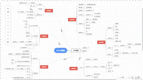 three js 编辑器 开源 可视化 3d threejs可视化编辑器 csdn博客