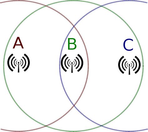 Inside Mesh Networks