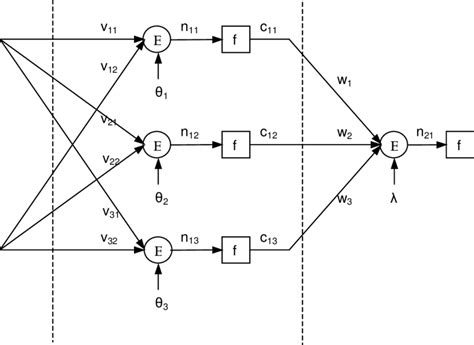 41 Diagram Of The Multi Layered Bp Neural Network Download