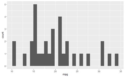 R语言实战：使用ggplot2进行高级绘图 风中飞舞