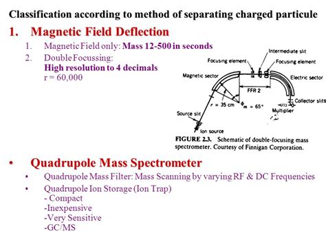 Mass Spectrometry Nmr Infrared Ppt Video Online Download
