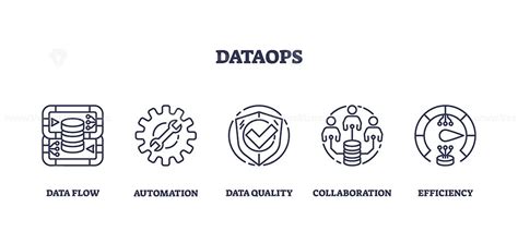 Outline Icons Set Depicting Data Normalization Concepts With
