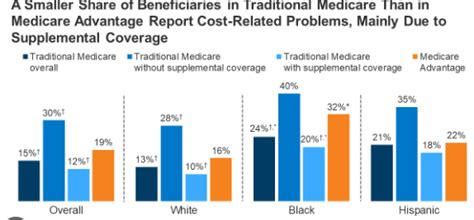 Medicare Coverage For Calcium Score Tests Medicare365