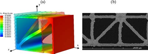 Figure 1 From Lightweight Potential Of Anisotropic Plate Lattice Metamaterials Semantic Scholar