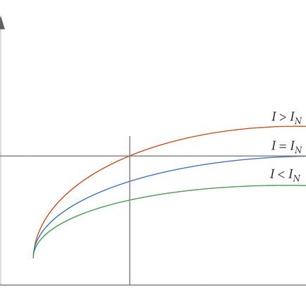 Corresponding Relationship Between Motor Winding Temperature And Download Scientific Diagram