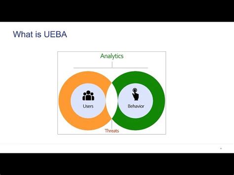 Conference Talks Talk Insider Threat Detection And Automation By Behaviour Analytics From Owasp