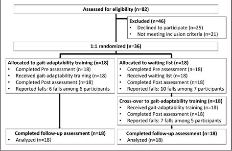 Figure 1 From Gait Adaptability Training In People With Hereditary Spastic Paraplegia A