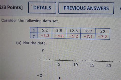 Solved Consider The Following Data Set A Plot The Data Chegg