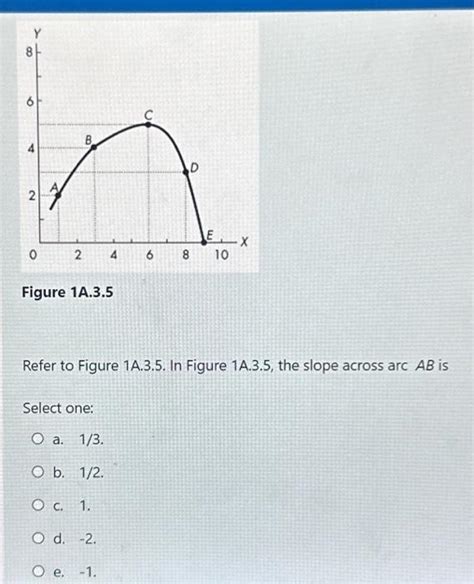 Solved Refer To Figure 1a35 In Figure 1a35 The Slope